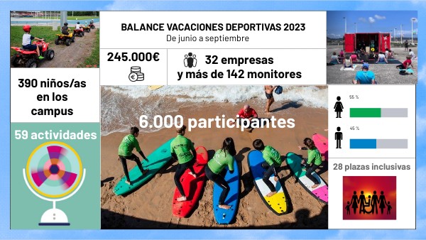 INFO BALANCE VERANO