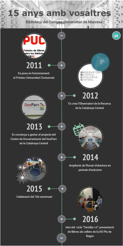 General 2 | Genially