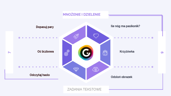 Mnożenie i dzielenie 2b | Genially