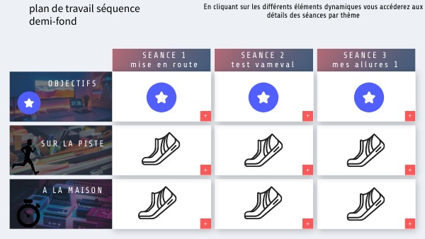 séquence demi-fond | Genially