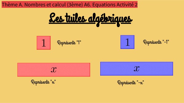 3e_Equations_Activité2_tuiles | Genially