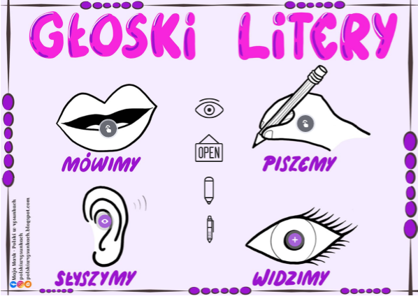 Głoska a litera | Genially