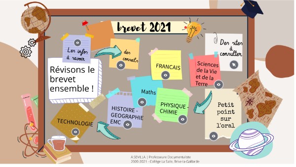 REVISIONS DNB | Genially