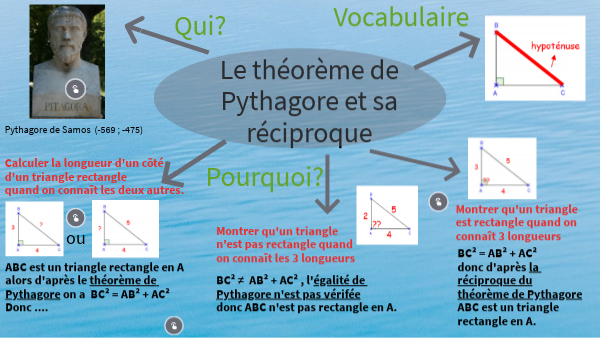 4e Carte Mentale Chap 2 | Genially
