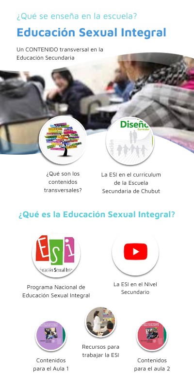 ESI como contenido transversal | Genially