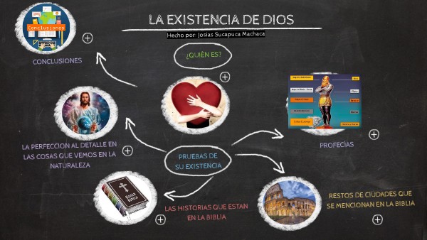 LA EXISTENCIA DE DIOS | Genially