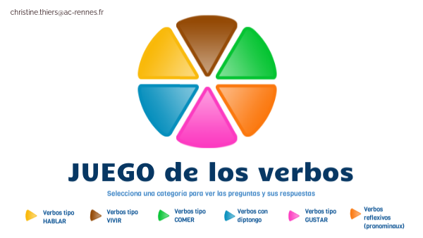 Juego de los verbos 1 - Presente de Indicativo | Genially