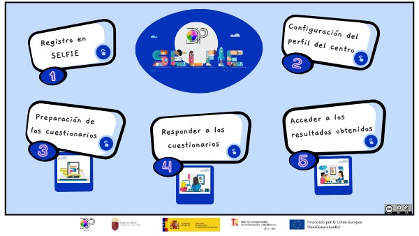 Guía Rápida Selfie-Horizontal | Genially