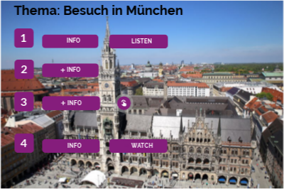 Besuch in München | Genially