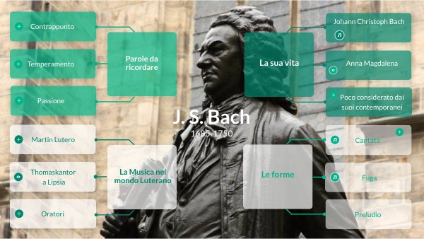 Bach | Genially