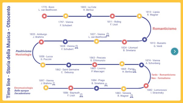 HISTORY COLORS | Genially