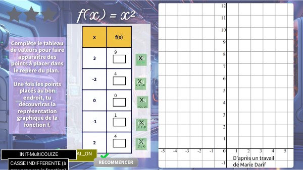 Copie - Représentations graphiques de fonctions usuelles | Genially