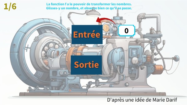 Machine 2 | Genially