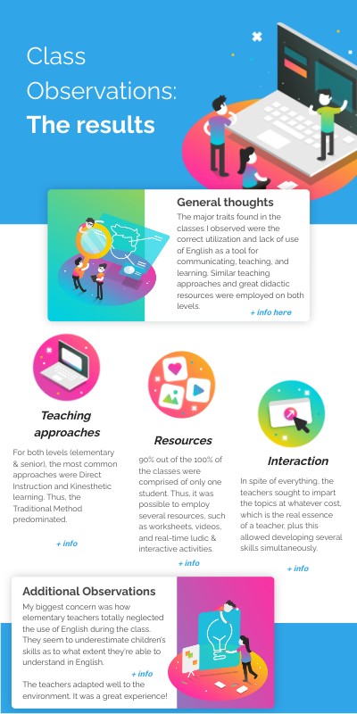 PRACTICUM 1: CLASS OBSERVATIONS