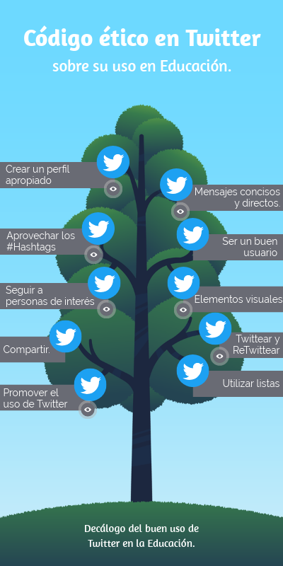 Cod. Ét. Tw. | Genially