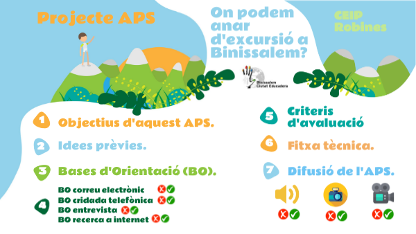 APS: On podem anar d'excursió a Binissalem? | Genially