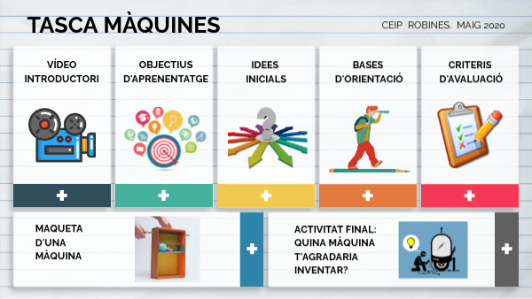 TASCA MÀQUINES. CEIP ROBINES. | Genially