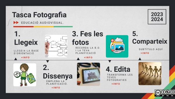 TASCA 3 (àrea 5). PROJECTE FOTOGRAFIA | Genially