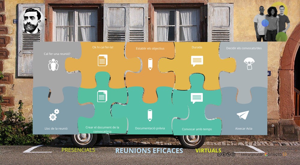 reuniones Sí, No. ¿Cómo? | Genially