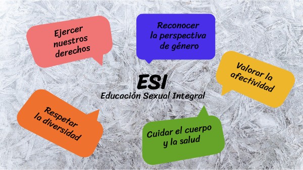 PROYECTO ESI | Genially