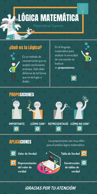 LÓGICA MATEMÁTICA | Genially