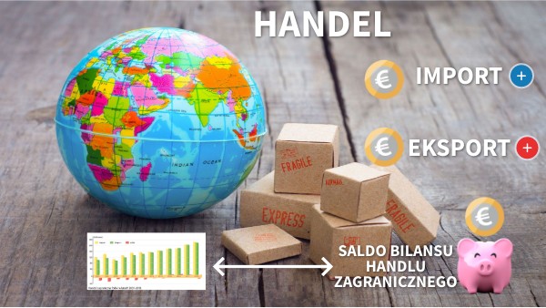 handel kl. 7 | Genially