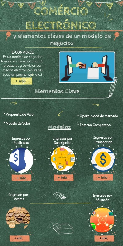 COMERCIO ELECTRONICO | Genially