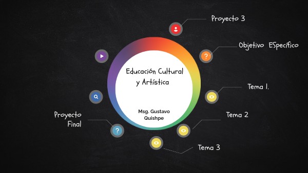 Proyecto 3_ECA, | Genially