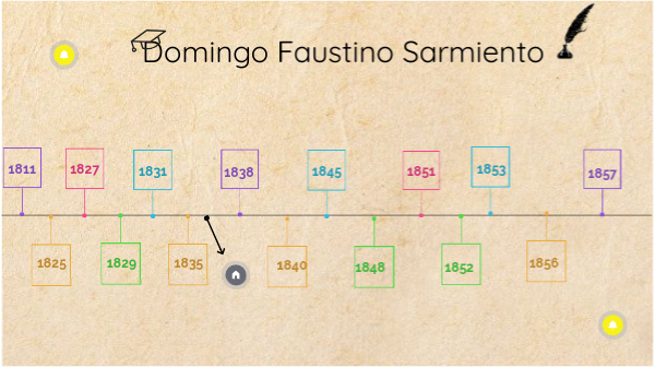 Sarmiento | Genially