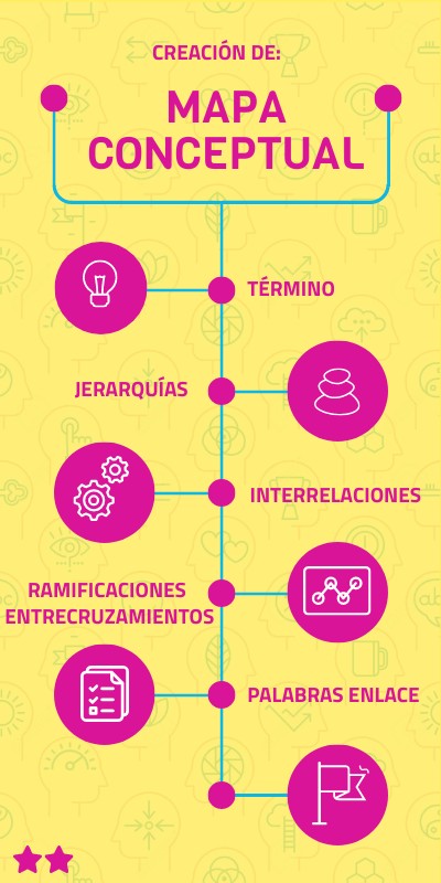 Mapa conceptual | Genially