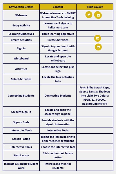 Storyboard Outline IU