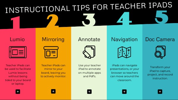 Teacher iPad Guide Templet