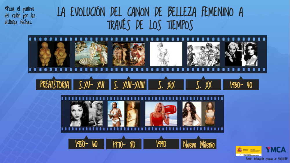 La evolución del canon de belleza femeni | Genially