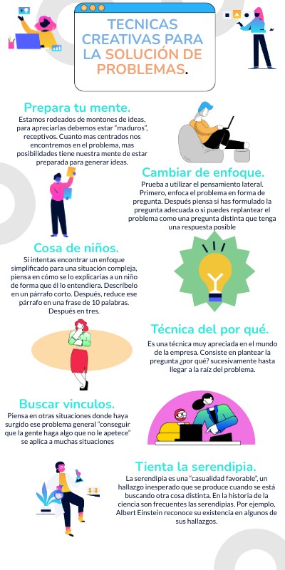 TECNICAS CREATIVAS PARA LA SOLUCIÓN DE PROBLEMAS. | Genially