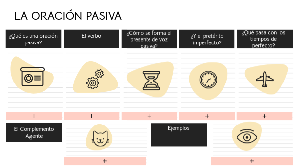 La oración pasiva | Genially