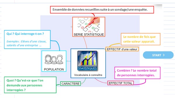 Chapitre 8 - Statistiques | Genially