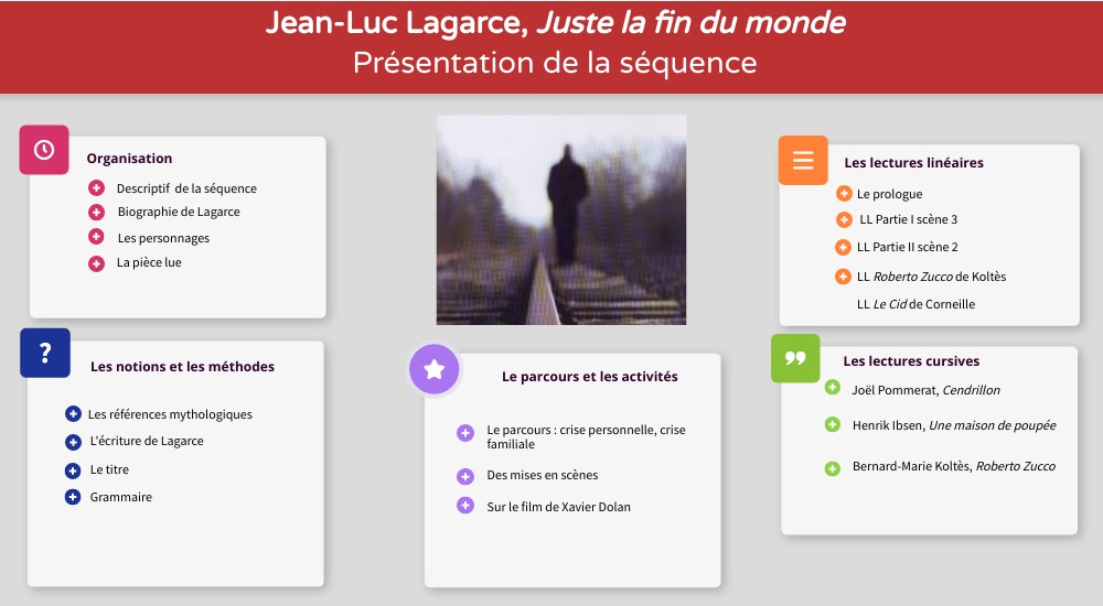 Juste la fin du monde, bureau virtuel de la séquence copie | Genially