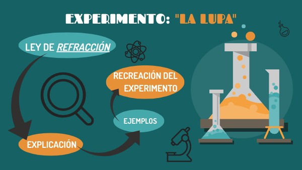 Experimento F. y Q.