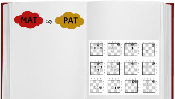 Mat czy pat | Genially