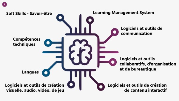 Mes compétences d'ingénieur pédagogique