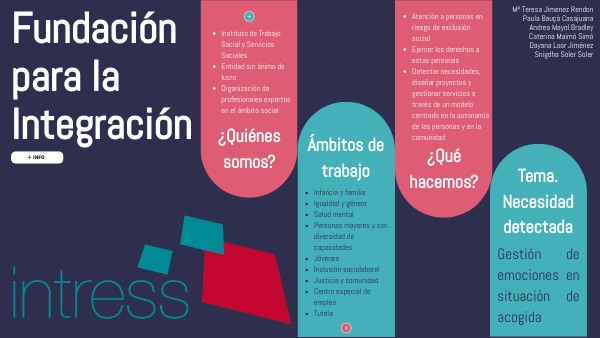 Infografía Intress