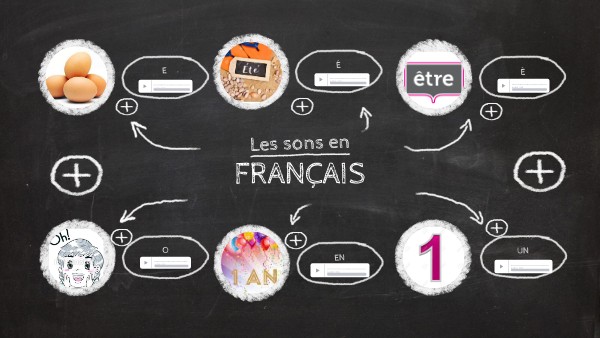 Les sons en français | Genially