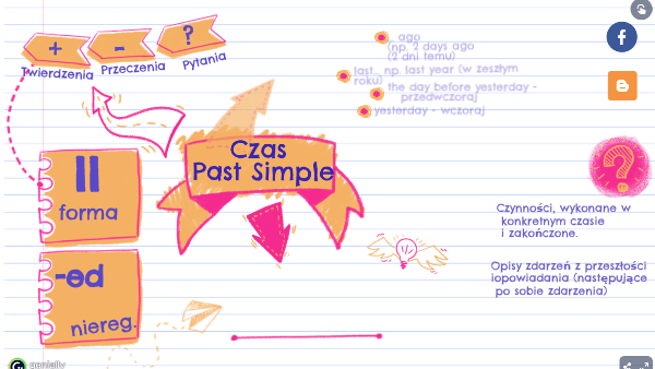 Past simple | Genially