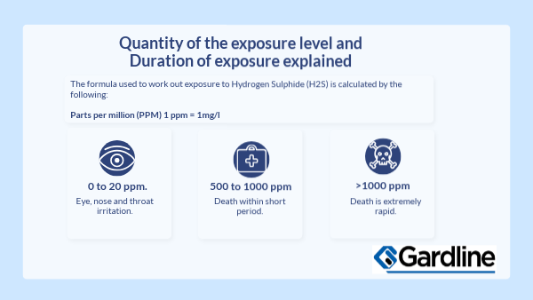Quantity of the exposure level | Genially