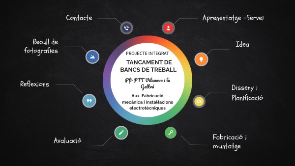 Projecte Integrat Pfi- Fabricació Mecànica