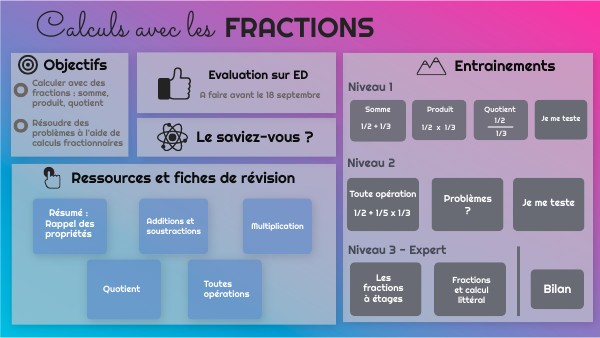 Les Fractions