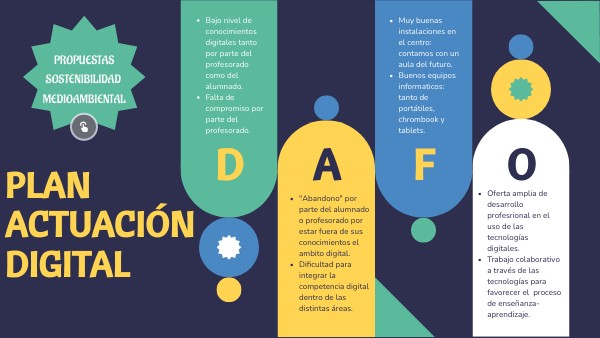 DAFO PLAN DE ACTUACIÓN DIGITAL | Genially