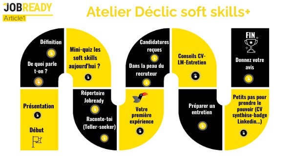 Copie Bernard- EM Lyon - Ateliers Déclic+ | Genially