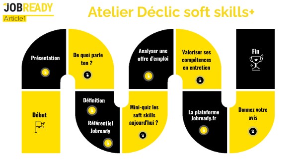 Co-Jobing - Comment identifier et valoriser ses soft skills ? | Genially