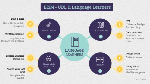 UDL - Language Learners PYP